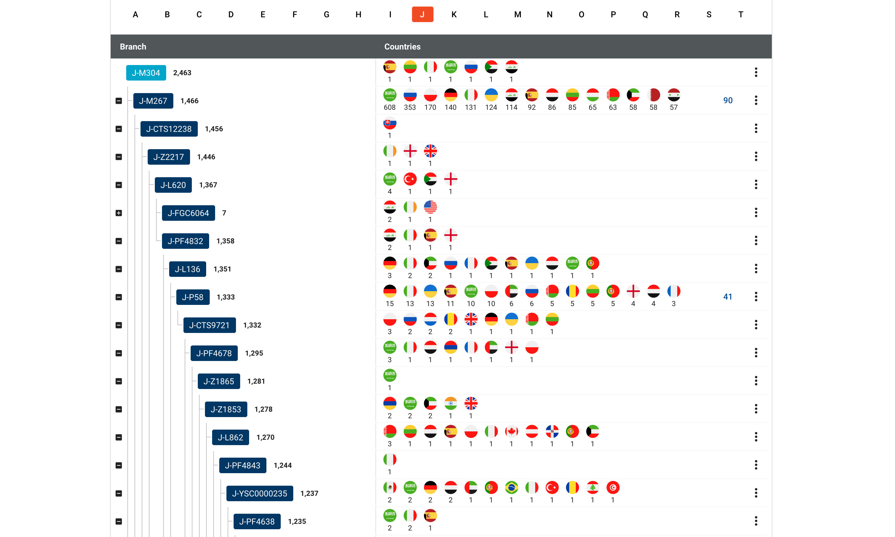Big Y 700 The Forefront Of Y Chromosome Testing FamilyTreeDNA Blog Big Y 700 The Forefront Of Y Chromosome Testing FamilyTreeDNA Blog