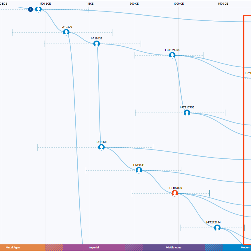 How To Use Earliest Known Ancestor Updates To Improve Your Genealogy ...